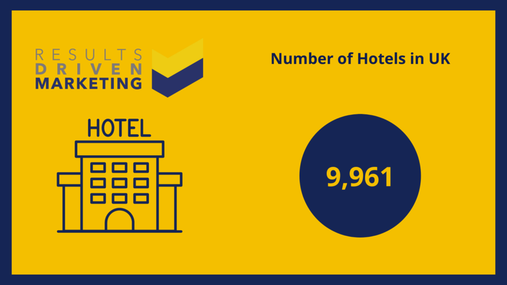 How Many Hotels in the UK? | RD Marketing | Statistics
