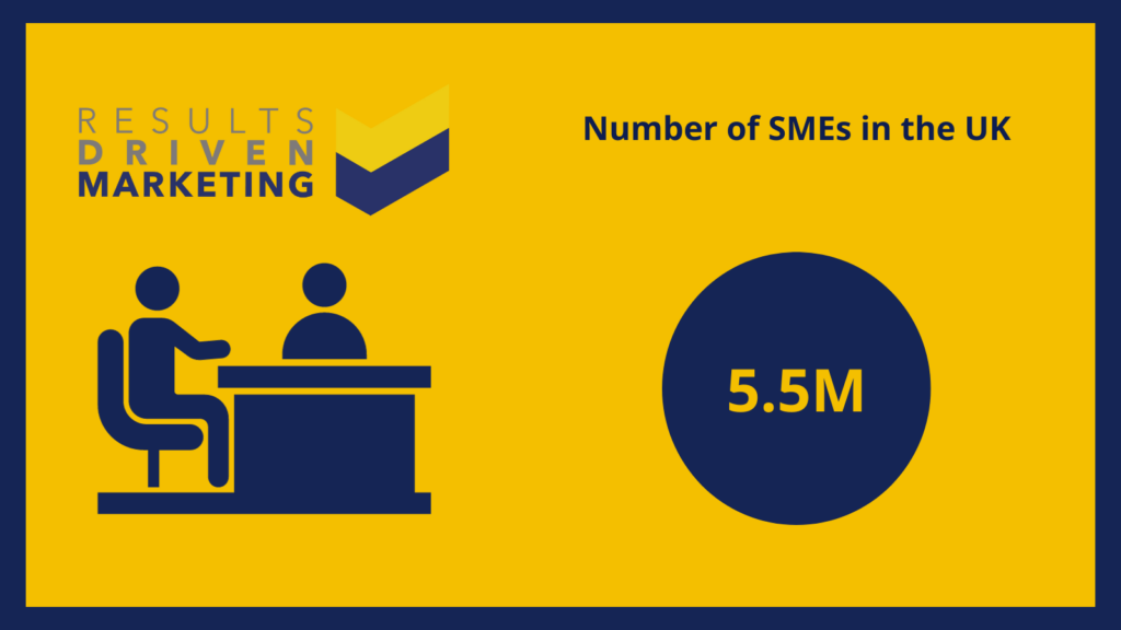 How Many SMEs in the UK? | RD Marketing | RD Marketing Statistics