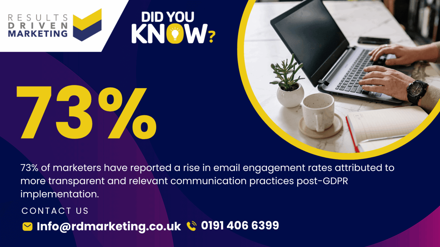 Email Marketing GDPR Rules Explained | RD Marketing